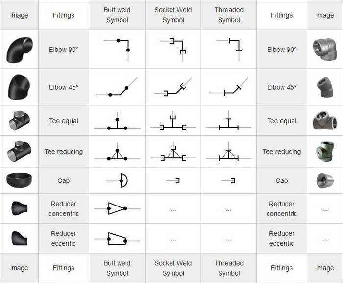 en-Isometrické značky Isometric symbols :: Inproweld