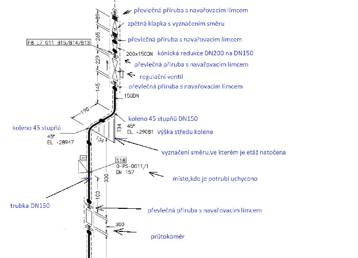 Základy IZOMETRIE :: Inproweld